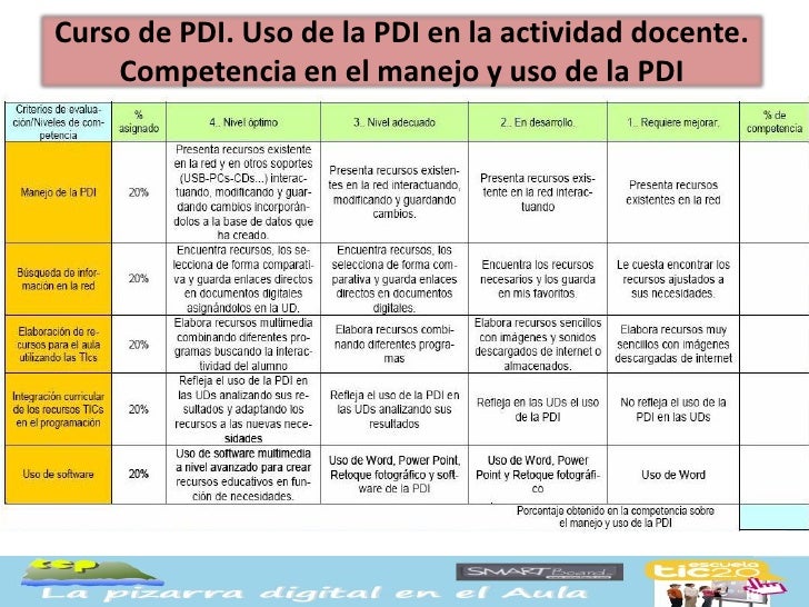 Pdi sesion 3 - metodología con pdi