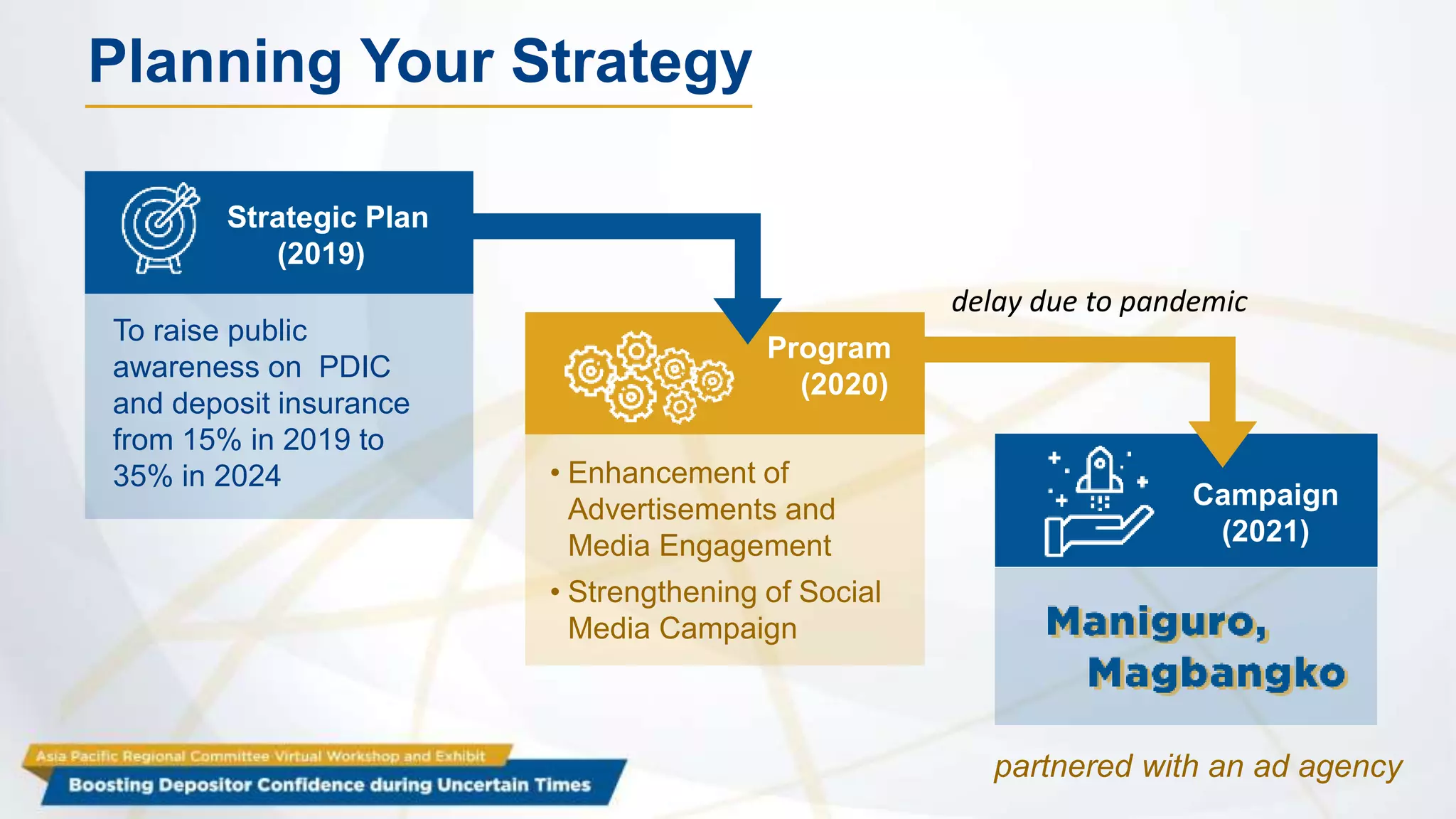 PDIC_IADI-APRC TAW Session (FINAL Ver.).pptx