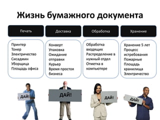 Pdidenko 404fest 2011 - paperless | PPT