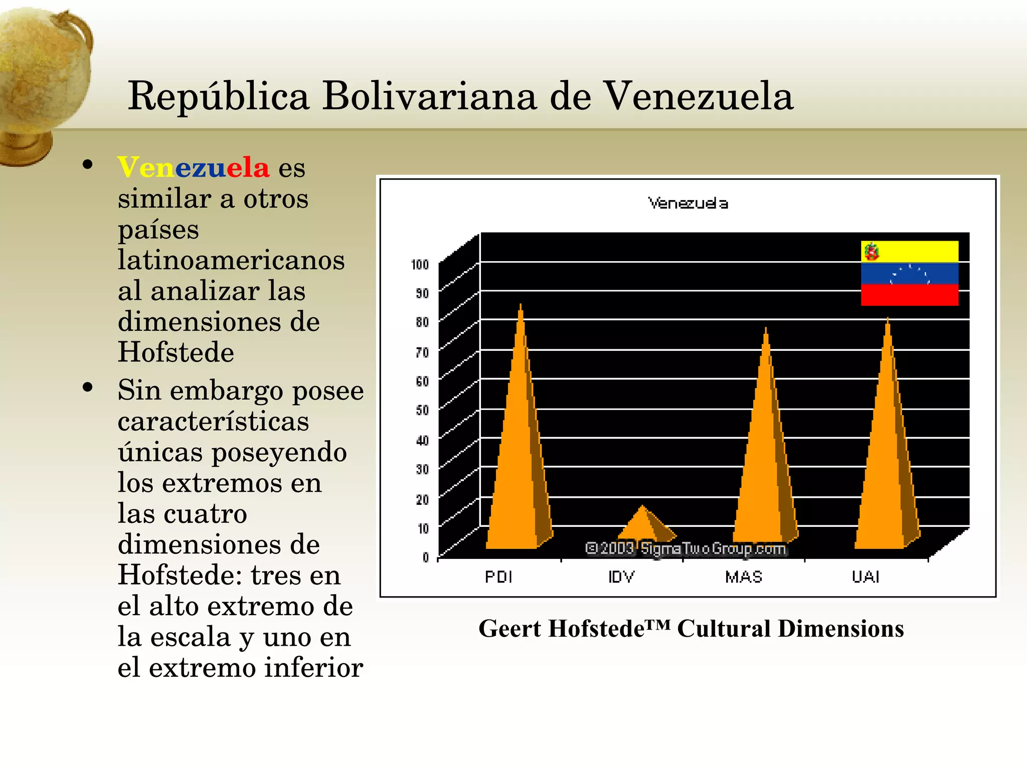 Hofstede: Distancia Del Poder PDI (Power Distance Index) | PPS