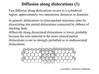 P diffusion_2 | PDF