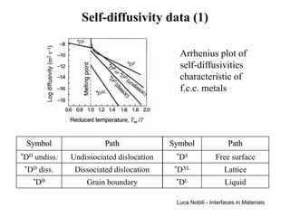 P diffusion_2 | PDF