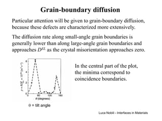 P diffusion_2 | PDF