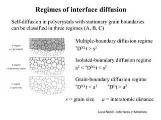 P diffusion_2 | PDF