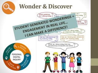 Personal Digital Inquiry Handouts | PPTX