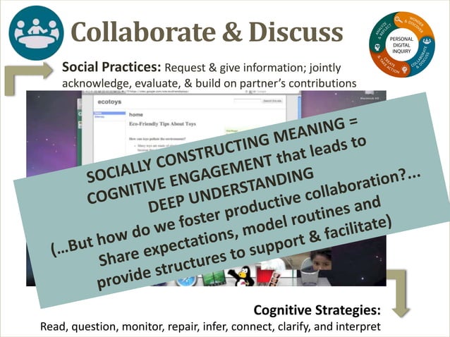 Personal Digital Inquiry Handouts | PPT