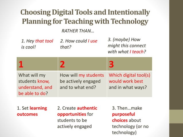 Personal Digital Inquiry Handouts | PPT