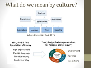 Personal Digital Inquiry Handouts | PPTX