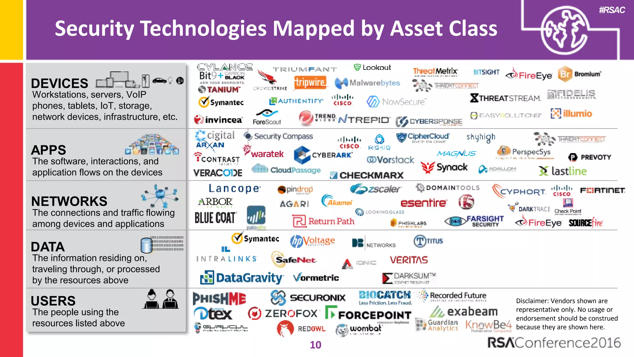 Understanding The Security Vendor Landscape Using the Cyber Defense ...