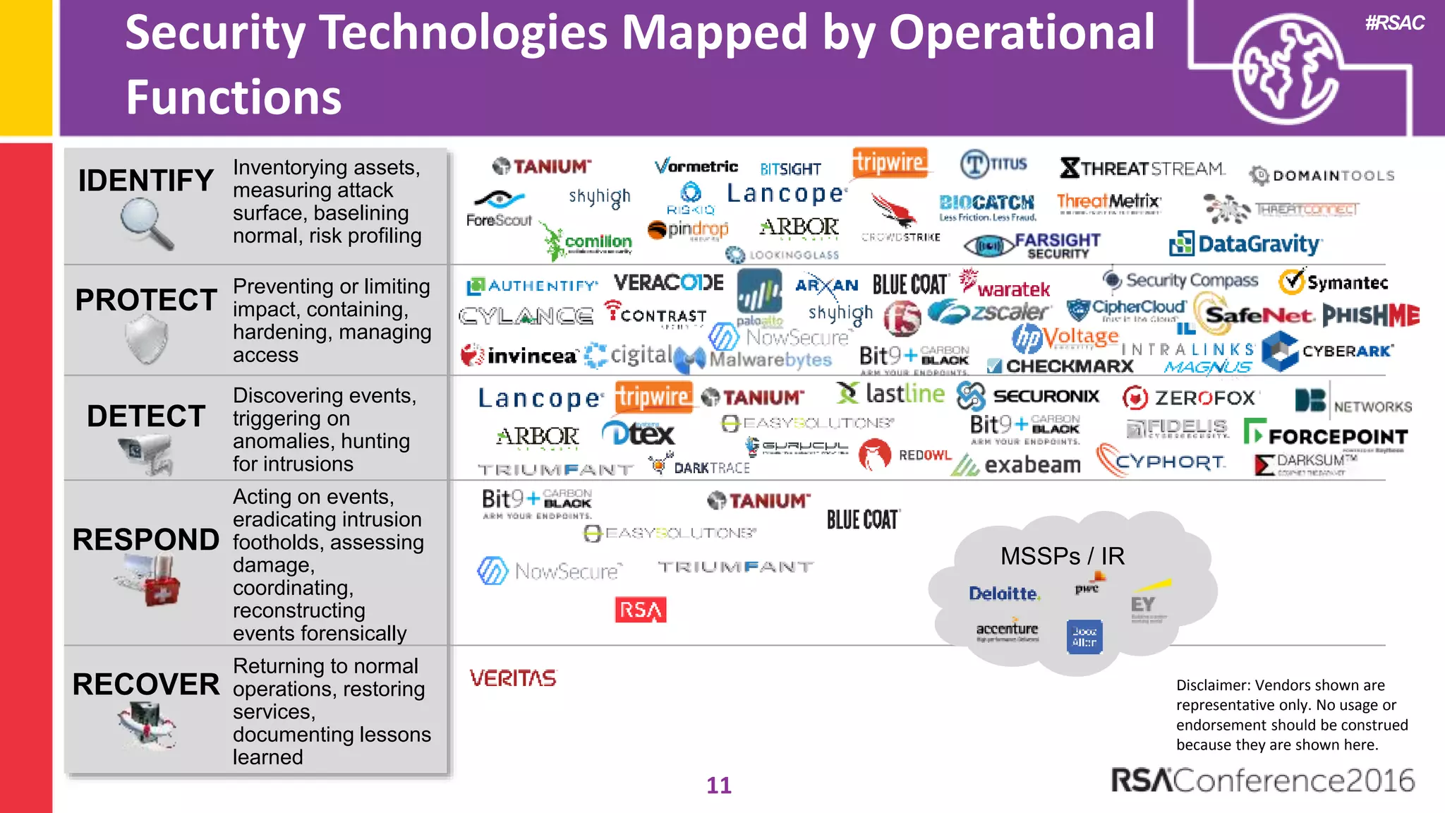 Understanding The Security Vendor Landscape Using the Cyber Defense ...