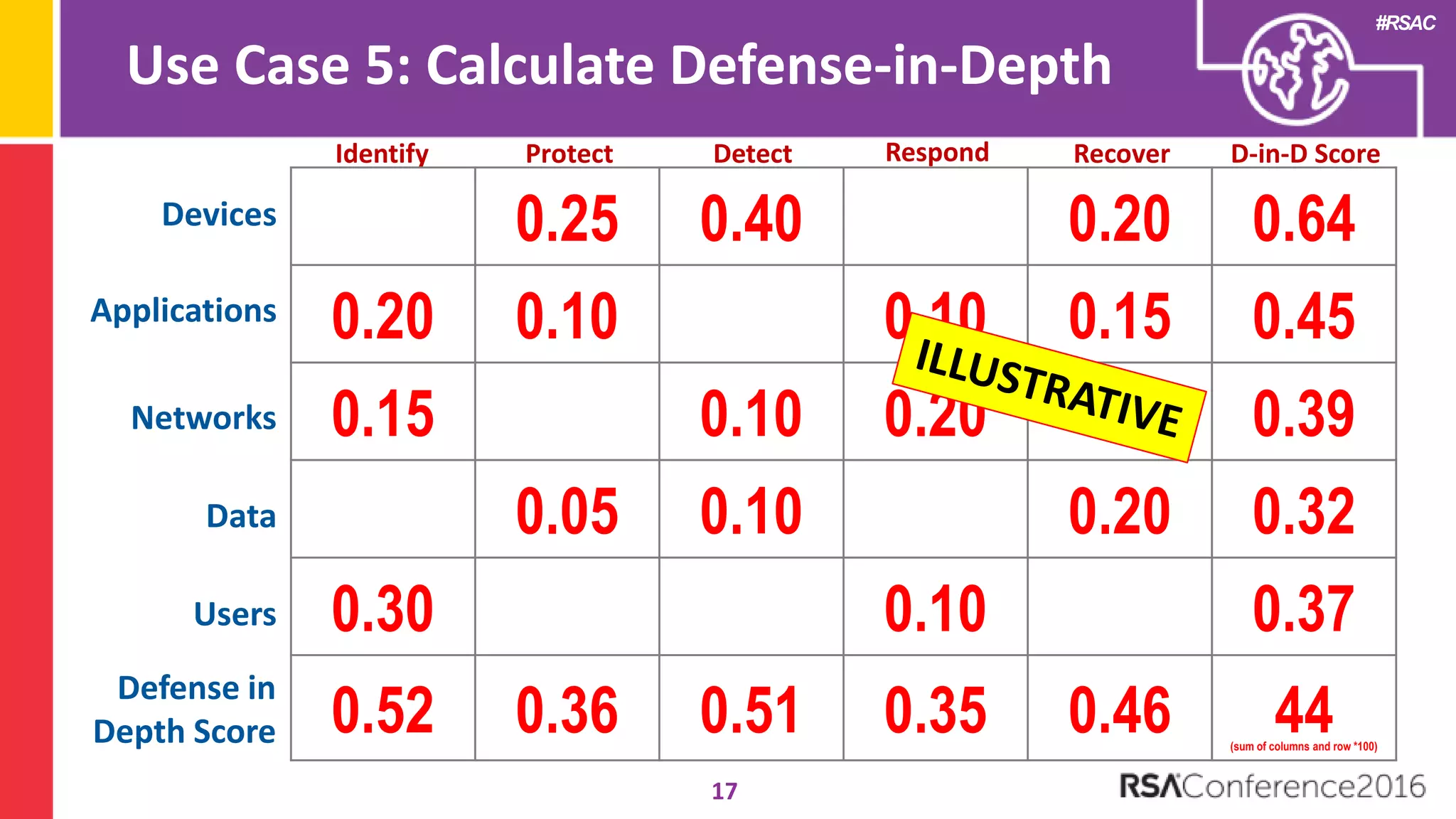 Understanding The Security Vendor Landscape Using the Cyber Defense ...
