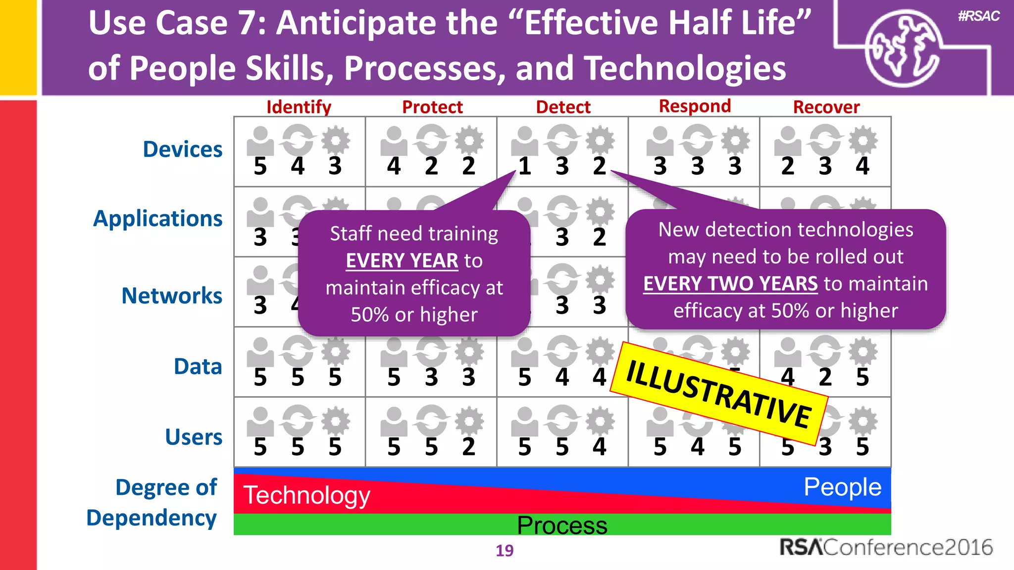 Understanding The Security Vendor Landscape Using the Cyber Defense ...