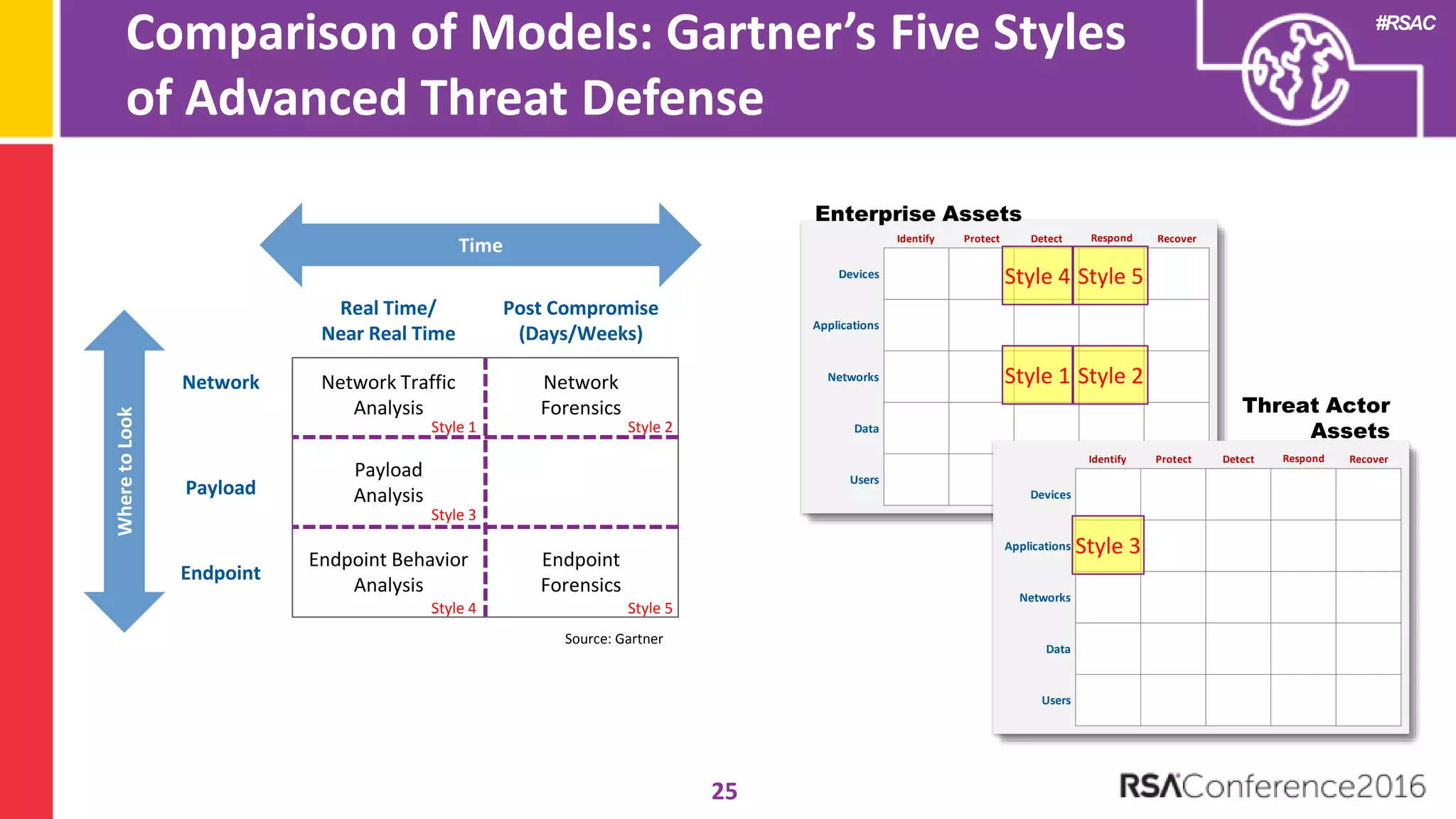 Understanding The Security Vendor Landscape Using the Cyber Defense ...
