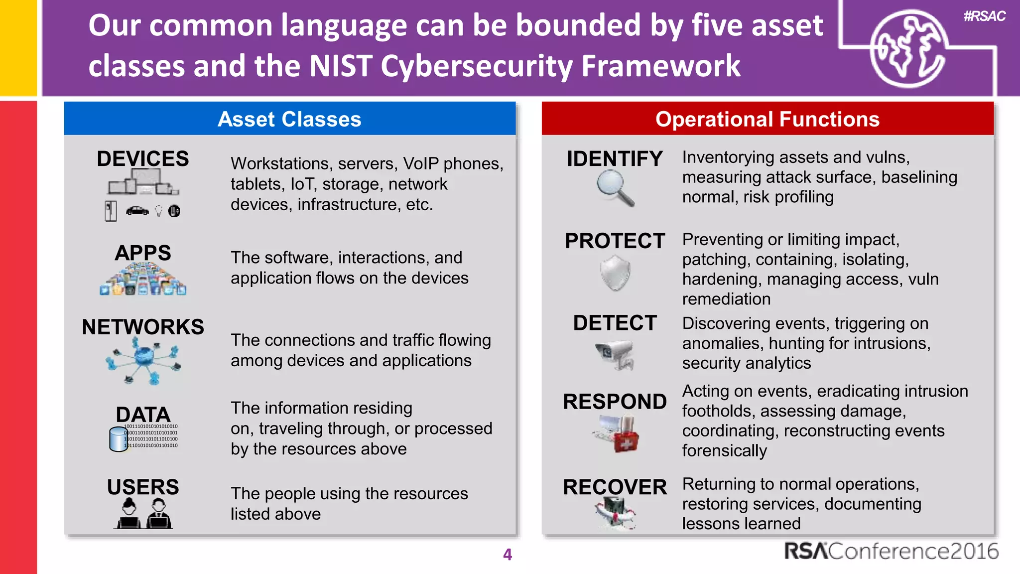 Understanding The Security Vendor Landscape Using the Cyber Defense ...