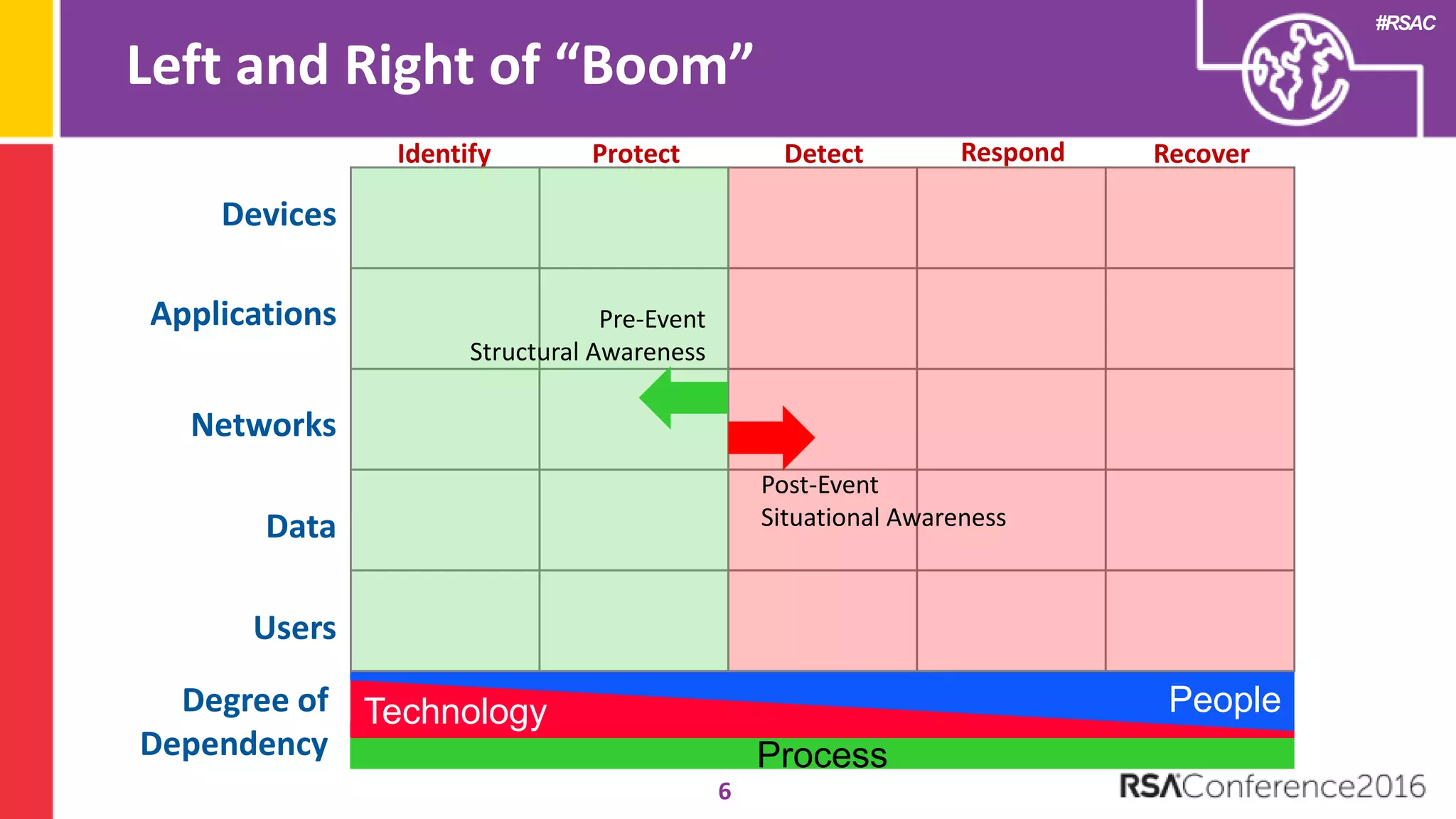 Understanding The Security Vendor Landscape Using the Cyber Defense ...