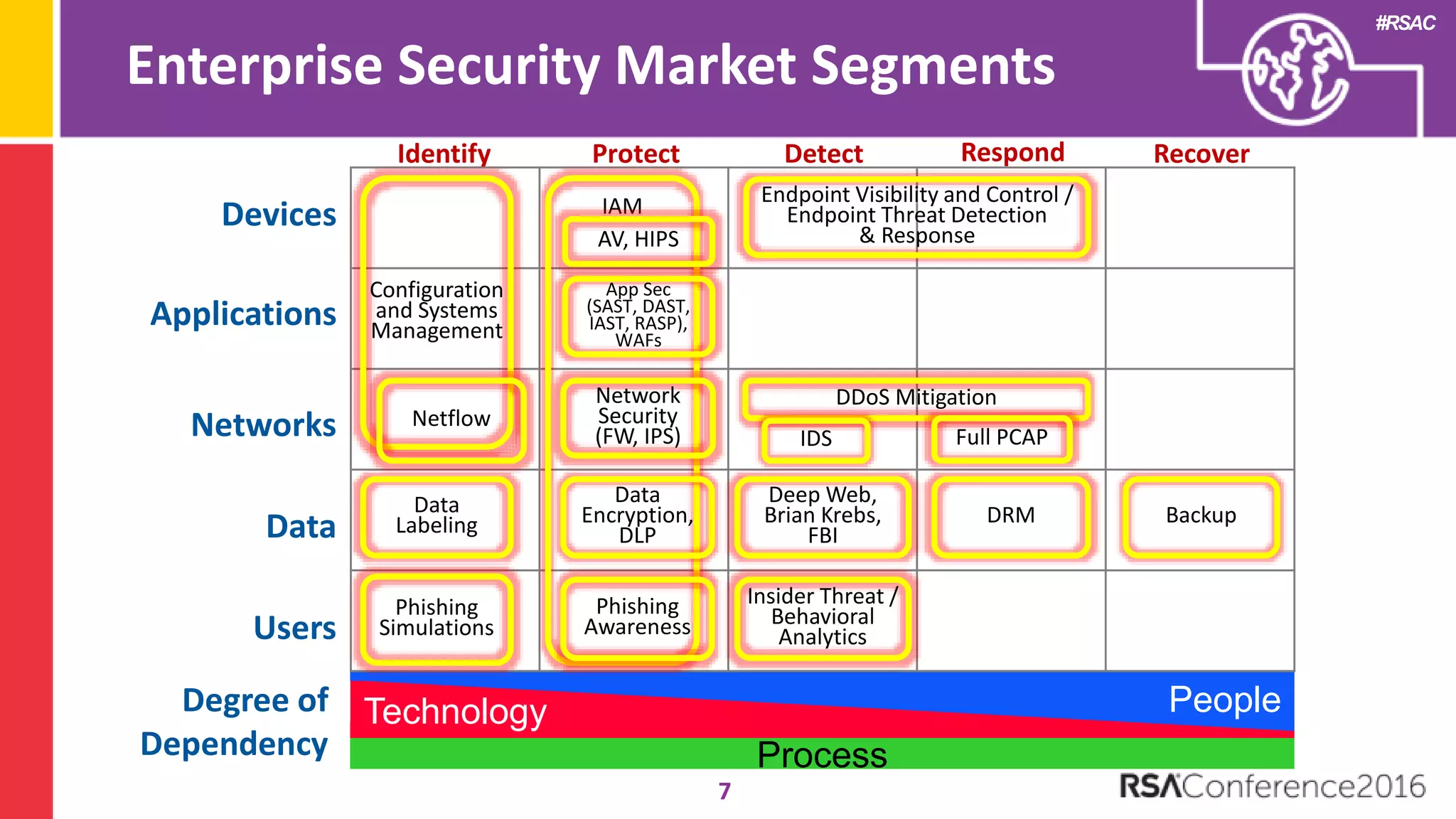 Understanding The Security Vendor Landscape Using the Cyber Defense ...