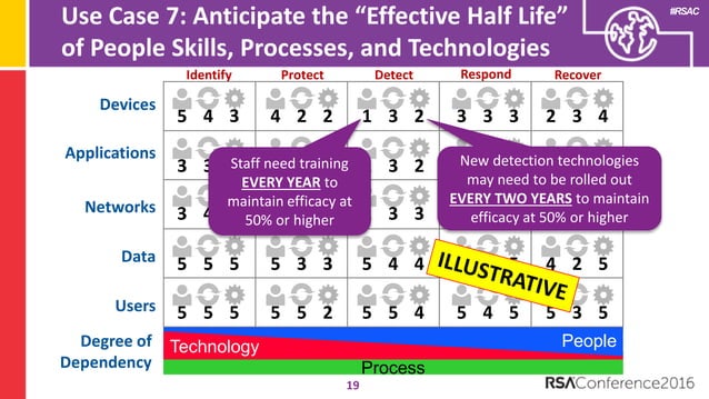 Understanding The Security Vendor Landscape Using the Cyber Defense ...