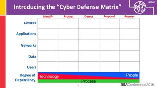 Understanding The Security Vendor Landscape Using the Cyber Defense ...