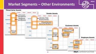Understanding The Security Vendor Landscape Using the Cyber Defense ...