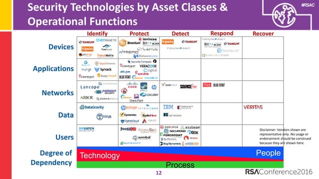 Understanding The Security Vendor Landscape Using the Cyber Defense ...