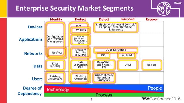 Understanding The Security Vendor Landscape Using the Cyber Defense ...