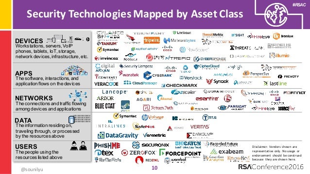 Understanding The Security Vendor Landscape Using The Cyber Defense M…