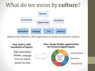 Introduction to Personal Digital Inquiry in Grades K-8 | PPTX