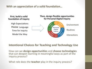 Introduction to Personal Digital Inquiry in Grades K-8 | PPTX
