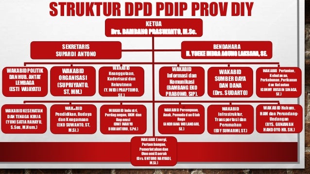 PARTAI POLITIK PDI PERJUANGAN PARTAI POLITIK PDI PERJUANGAN