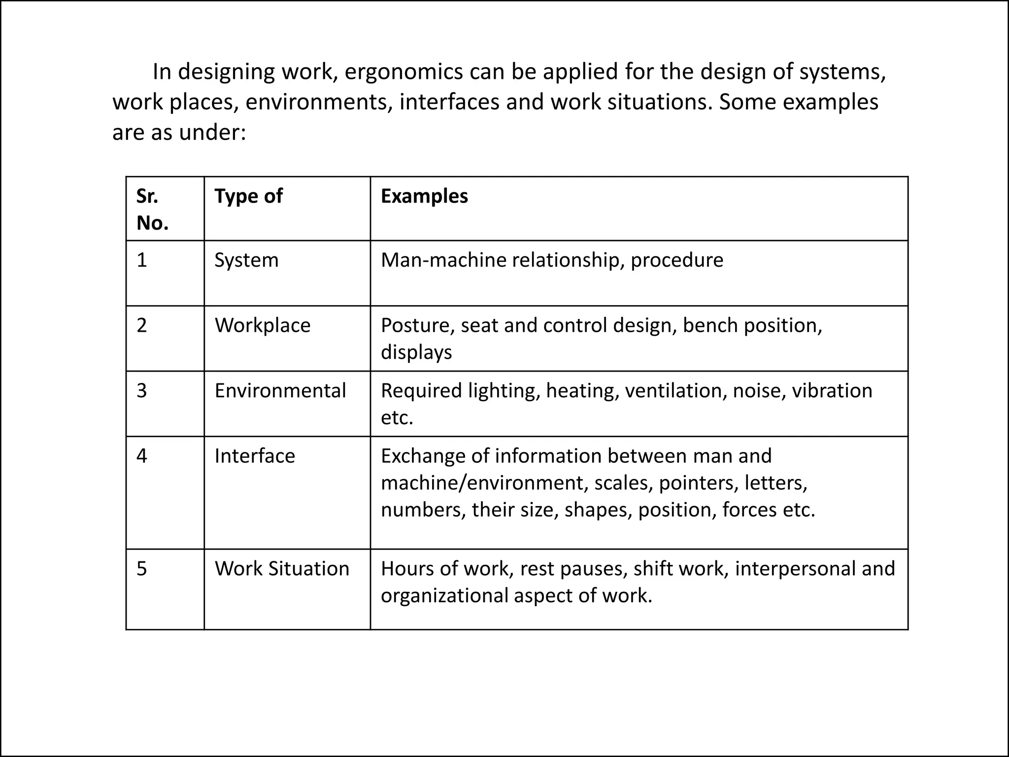 PDIS 202_Chp 2_Ergonomics at work place.pdf