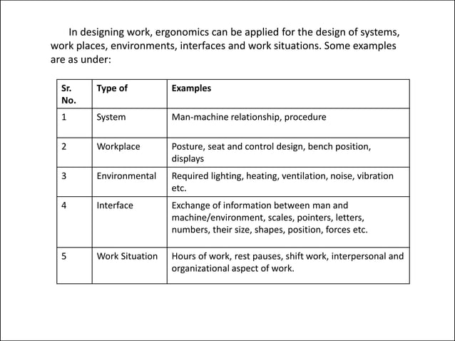 PDIS 202_Chp 2_Ergonomics at work place.pdf