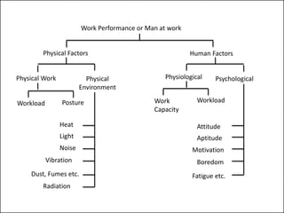 PDIS 202_Chp 2_Ergonomics at work place.pdf
