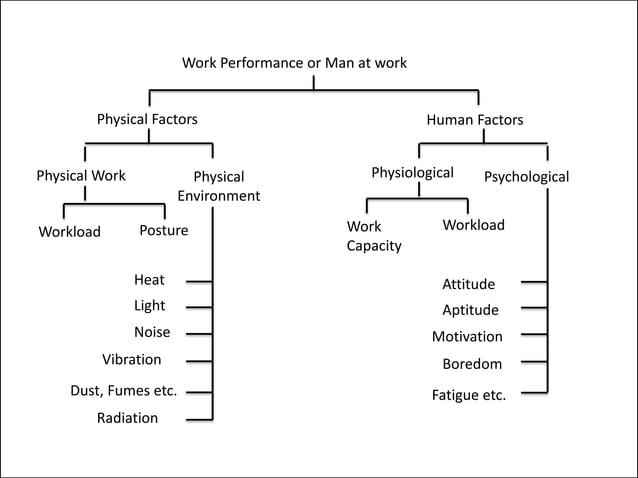 PDIS 202_Chp 2_Ergonomics at work place.pdf