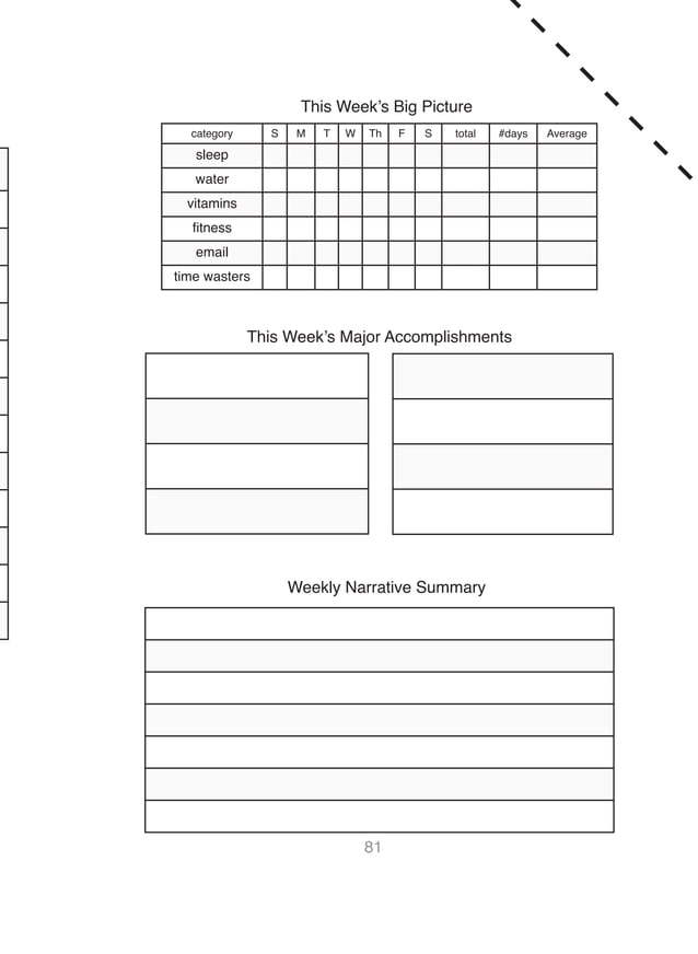 Personal Development Journal Sample | PDF