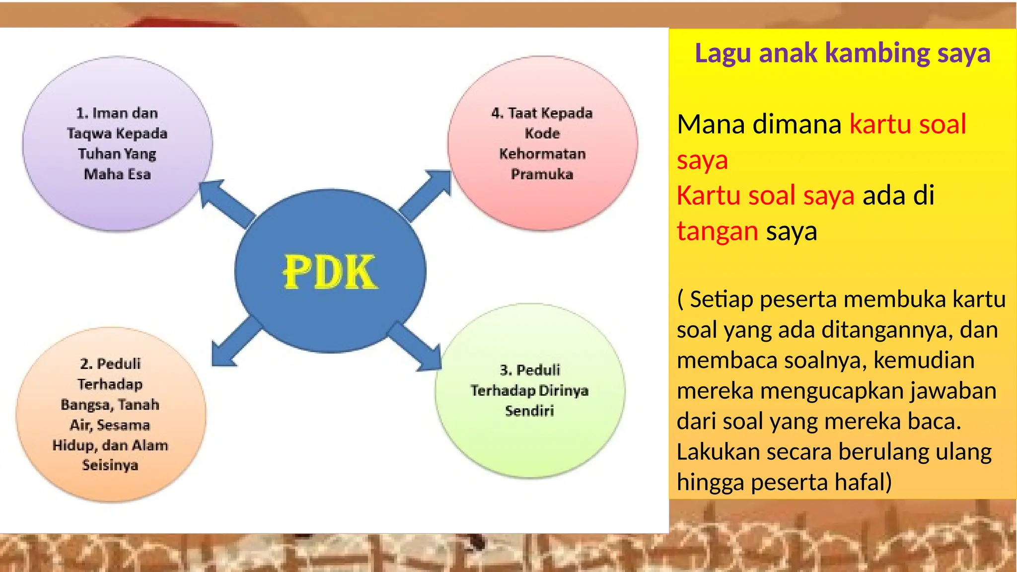 PDK-MK.prinsip dasar kepramukaan dan metode kepamukaan pptx | PPT