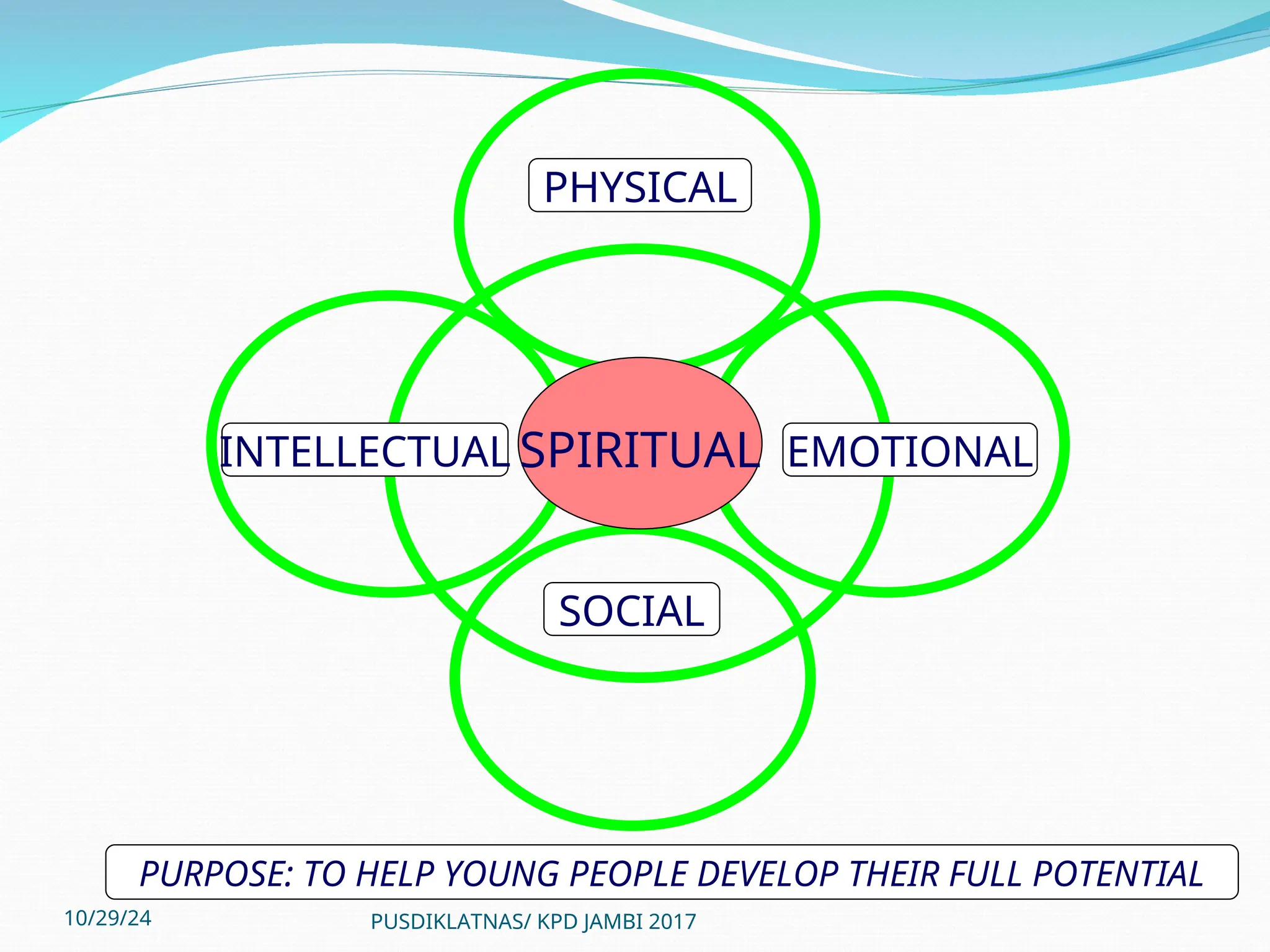 materi latar belakang PDK dan MK KPD.ppt