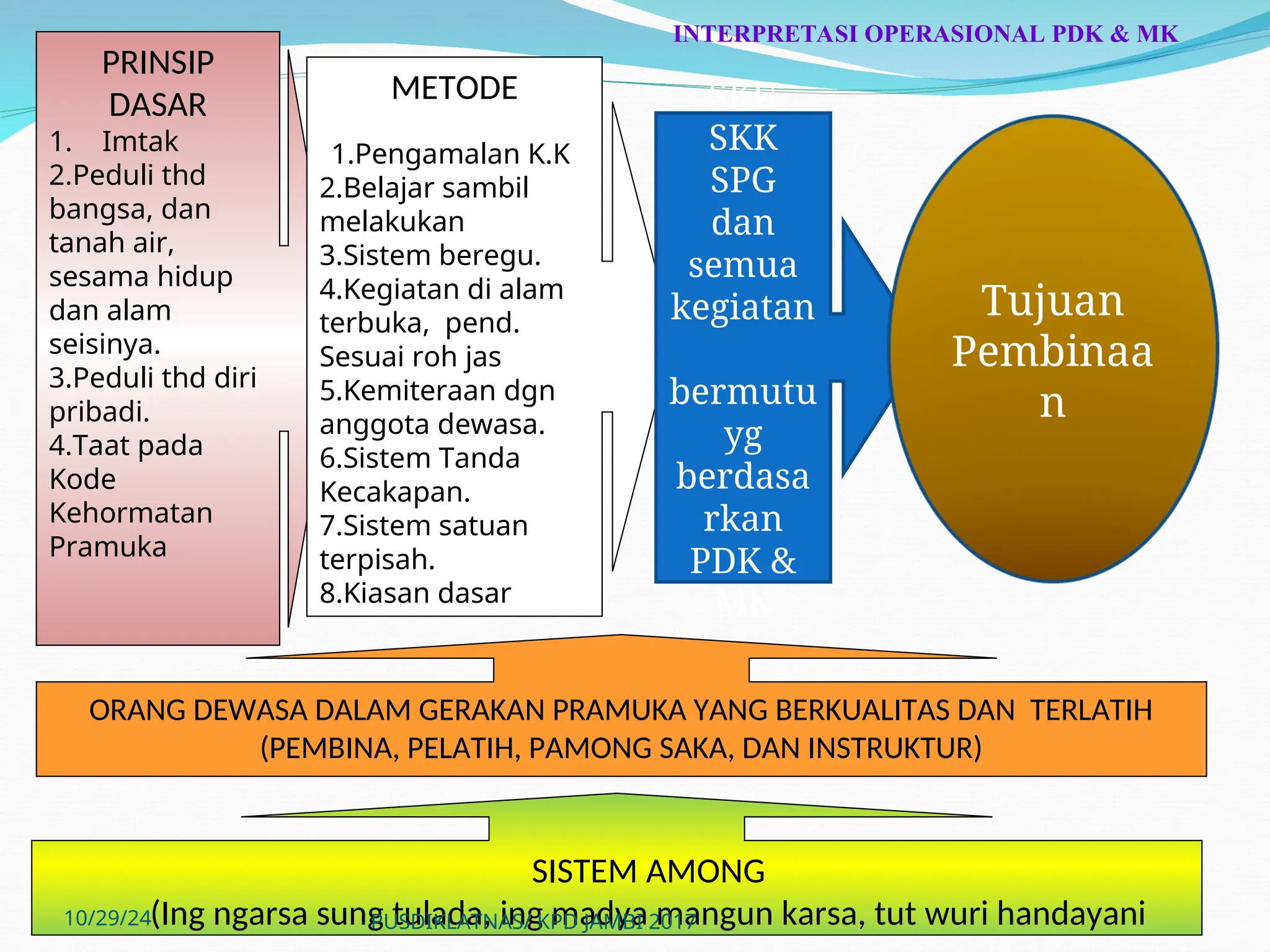 materi latar belakang PDK dan MK KPD.ppt