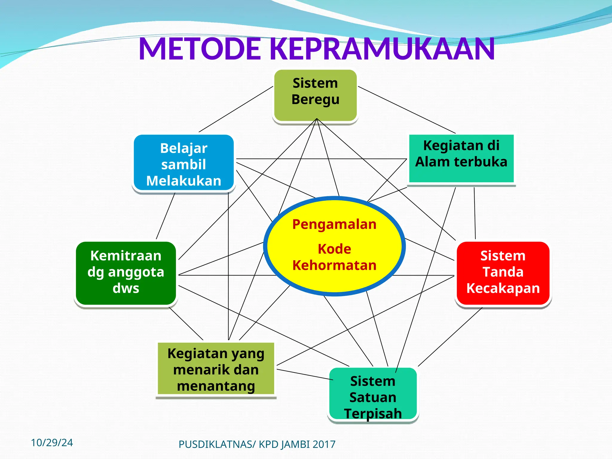 materi latar belakang PDK dan MK KPD.ppt