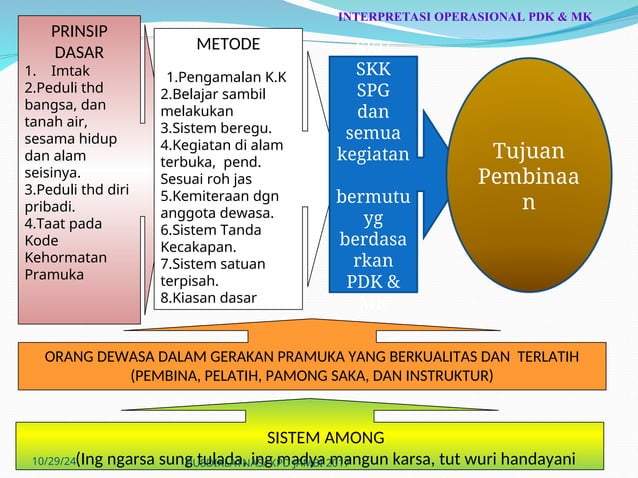 materi latar belakang PDK dan MK KPD.ppt