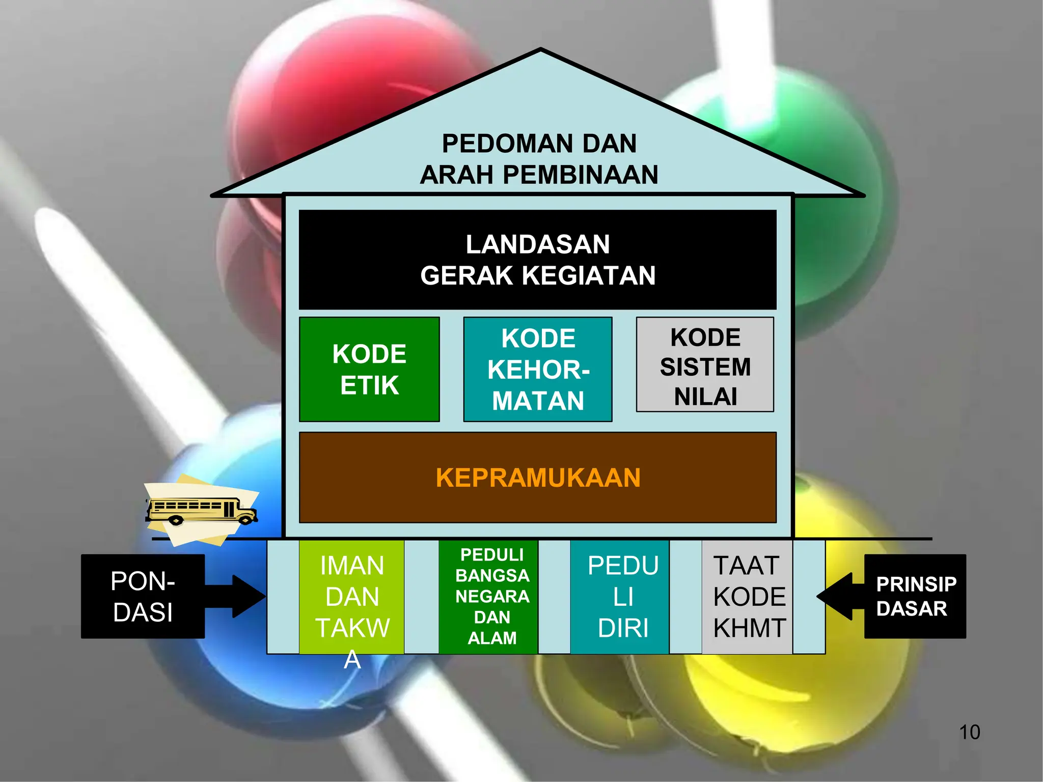 Prinsip Dasar Kepramukaan Dan Metode Kepramukaan Ppt 