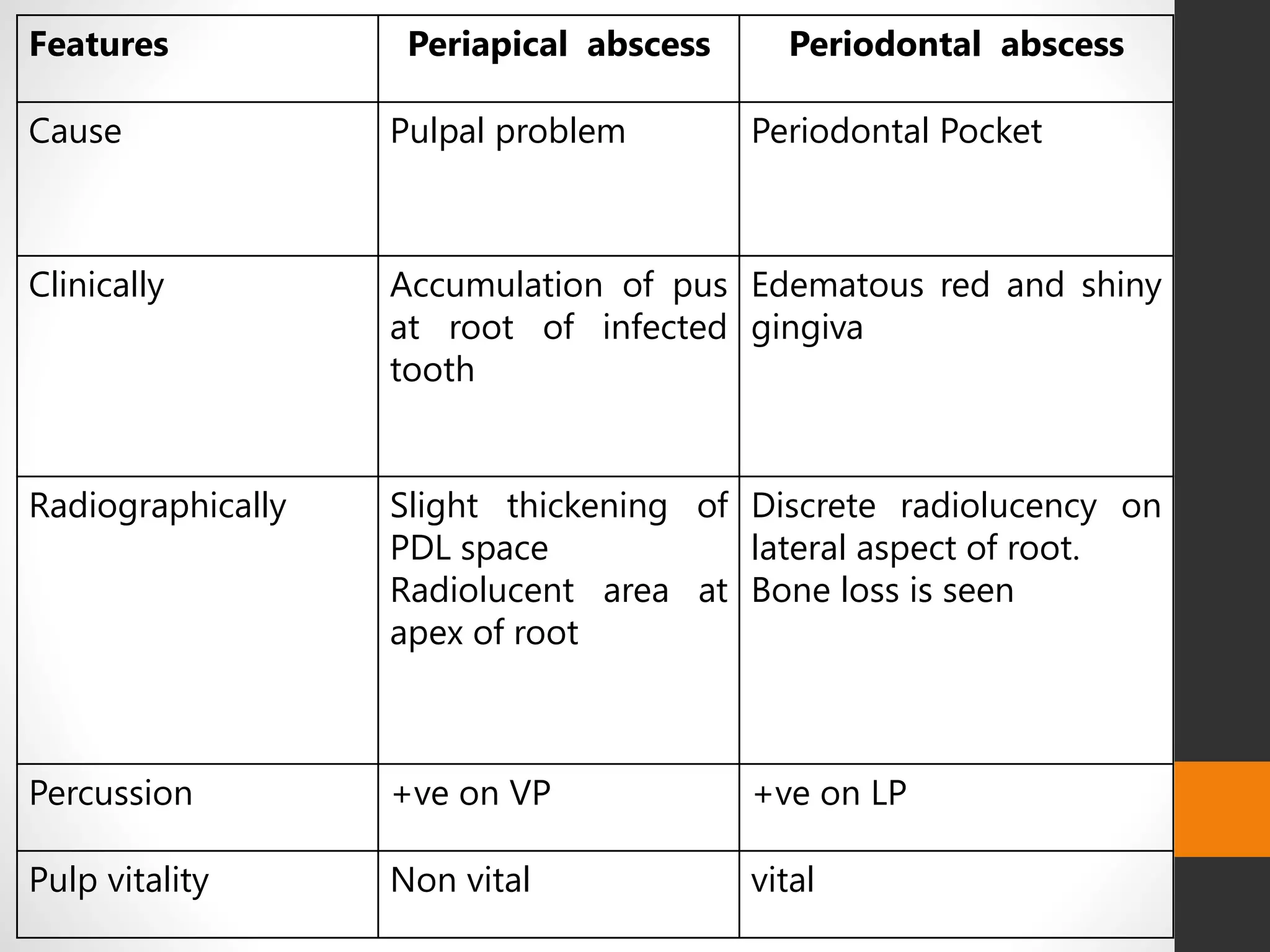 Periodontal ligament (PDL) | PPTX