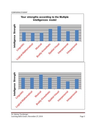 Pd learning styles | DOCX