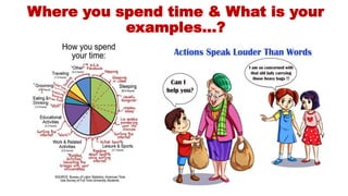 Professional Course of Personality Development | PPT