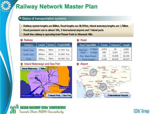 Presentation on Cambodia Railway Master Plan for the 36th ASEAN Railway ...