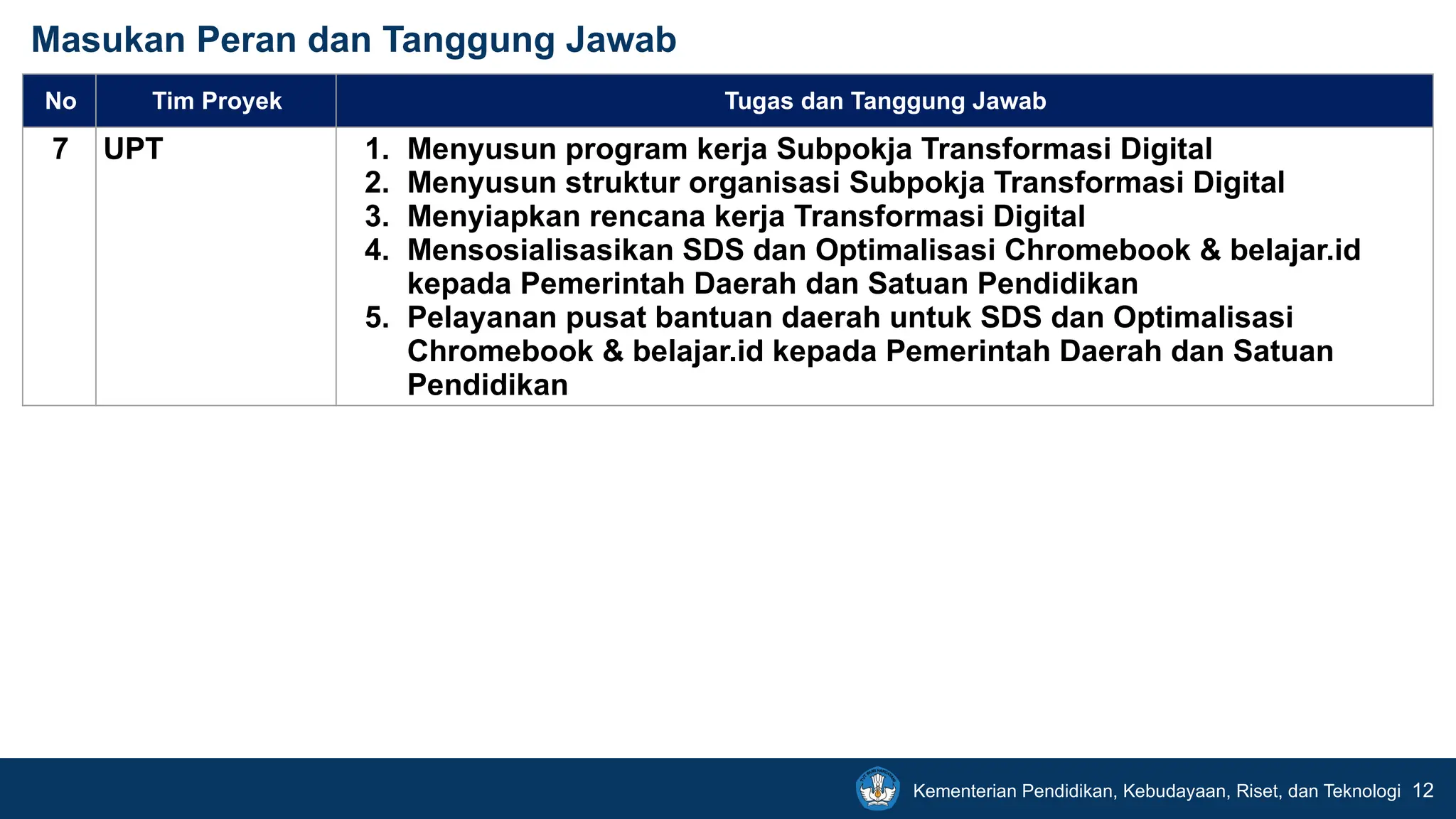 Transformasi Digital Sumber daya sekolah.pptx