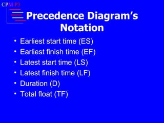 Precedence Diagramming Method PDM | PPT