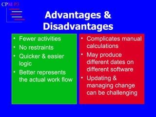 Precedence Diagramming Method PDM | PPT