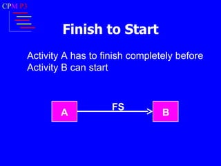 Precedence Diagramming Method PDM | PPT