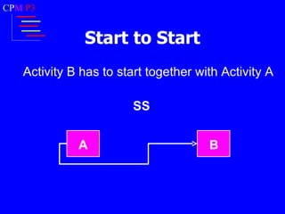 Precedence Diagramming Method PDM | PPT