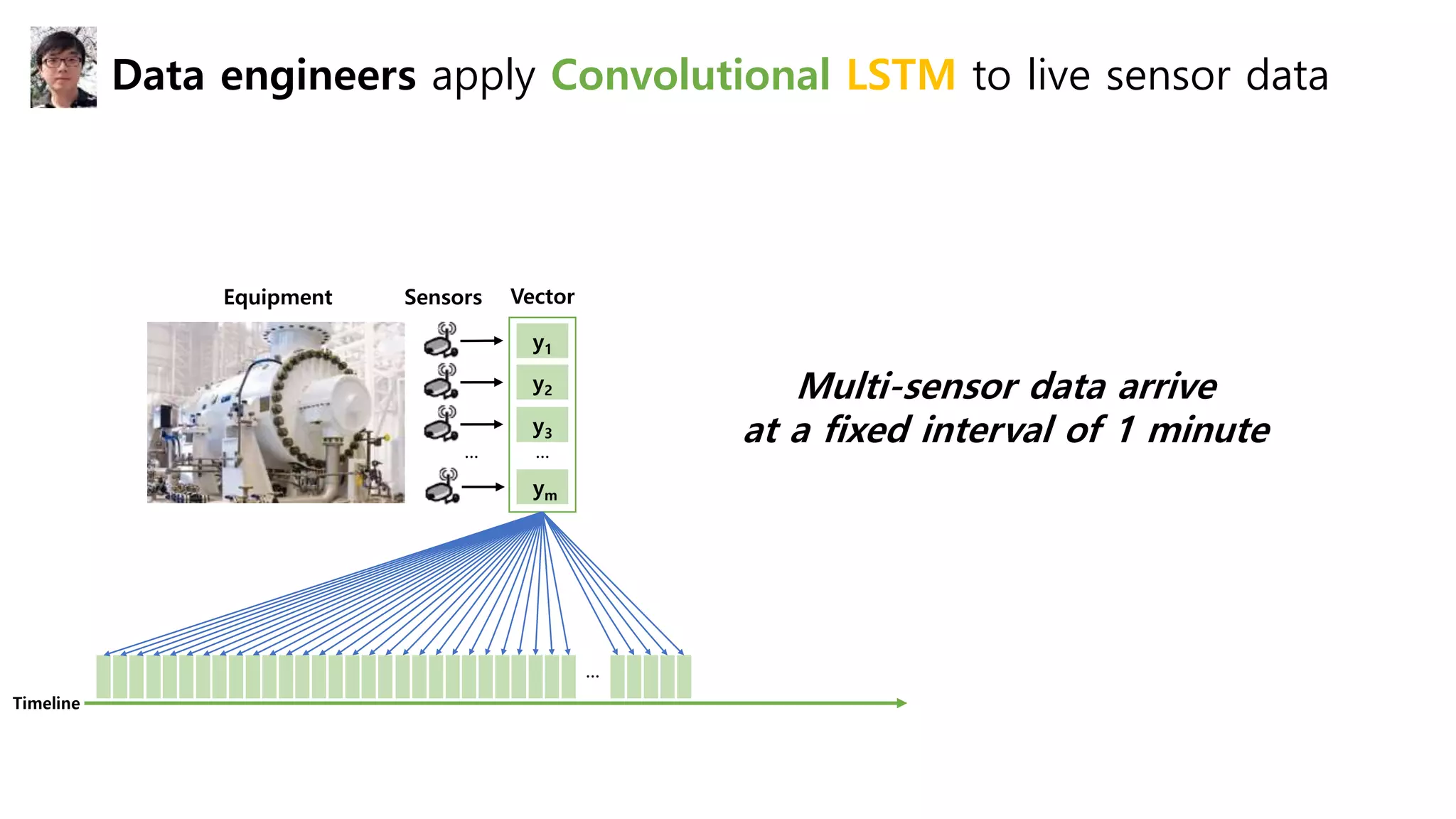 Predictive Maintenance with Deep Learning and Apache Flink | PPTX | Databases | Computer ...